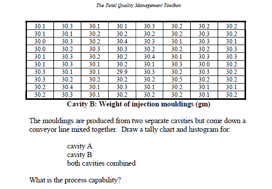 Solved Analysis Prepare a tally chart and a histogram for | Chegg.com