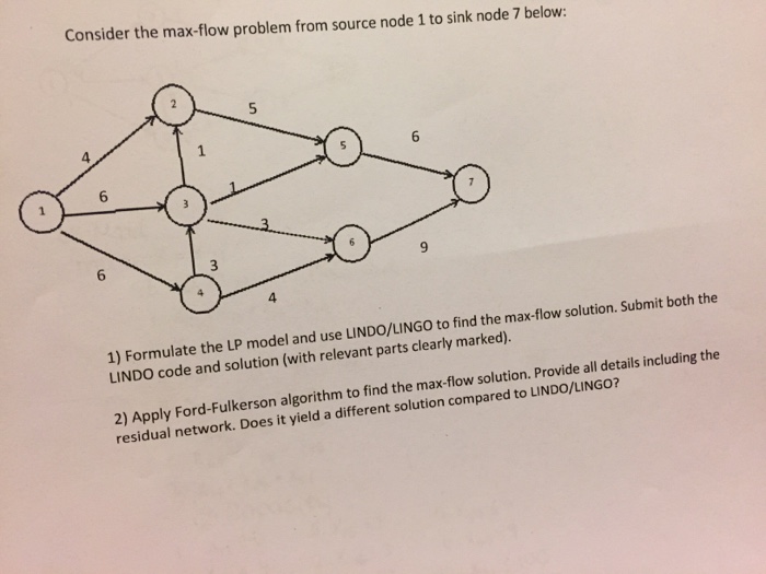 Solved Consider the max-flow problem from source node 1 to | Chegg.com