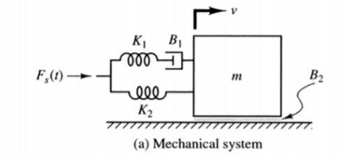 Solved For The mechanical system, draw the linear graph and | Chegg.com
