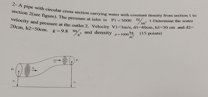 Solved 2- A pipe with circular cross section et section | Chegg.com