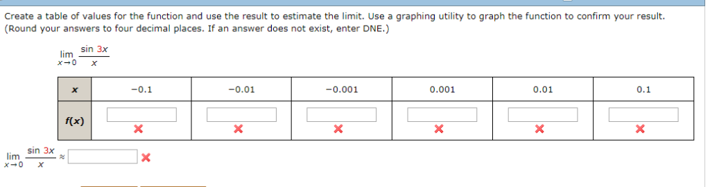 Solved Create A Table Of Values For The Function And Use The