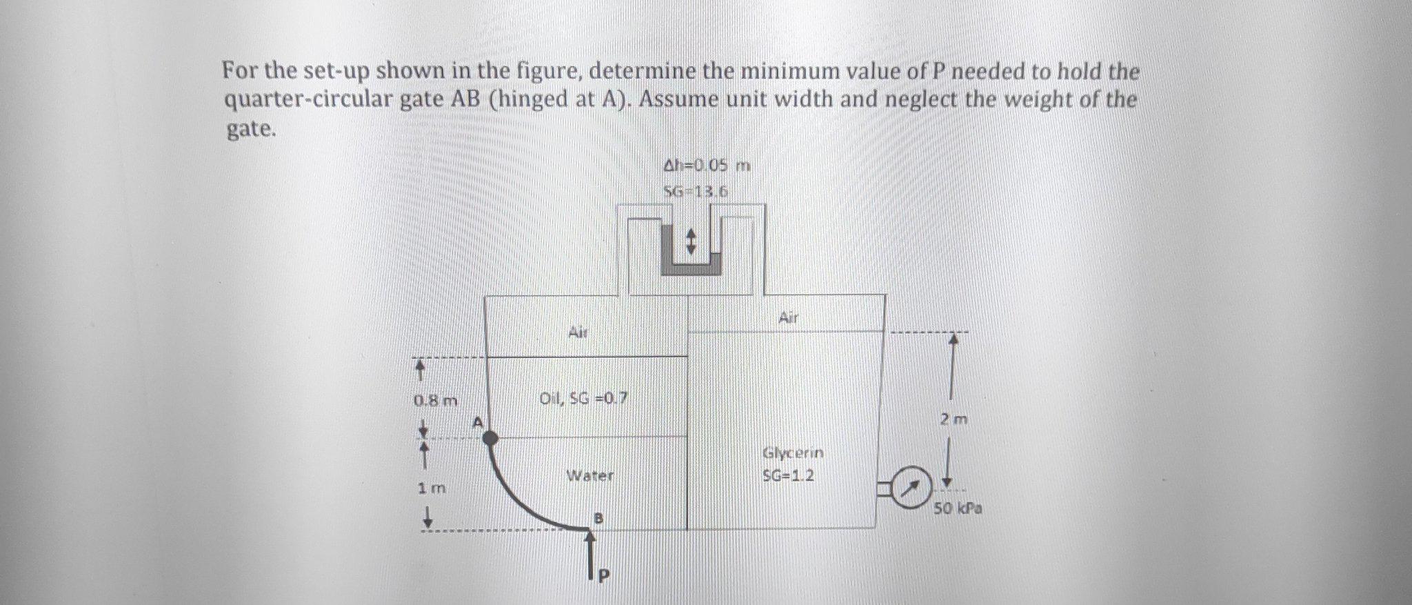 Solved For the set-up shown in the figure, determine the | Chegg.com