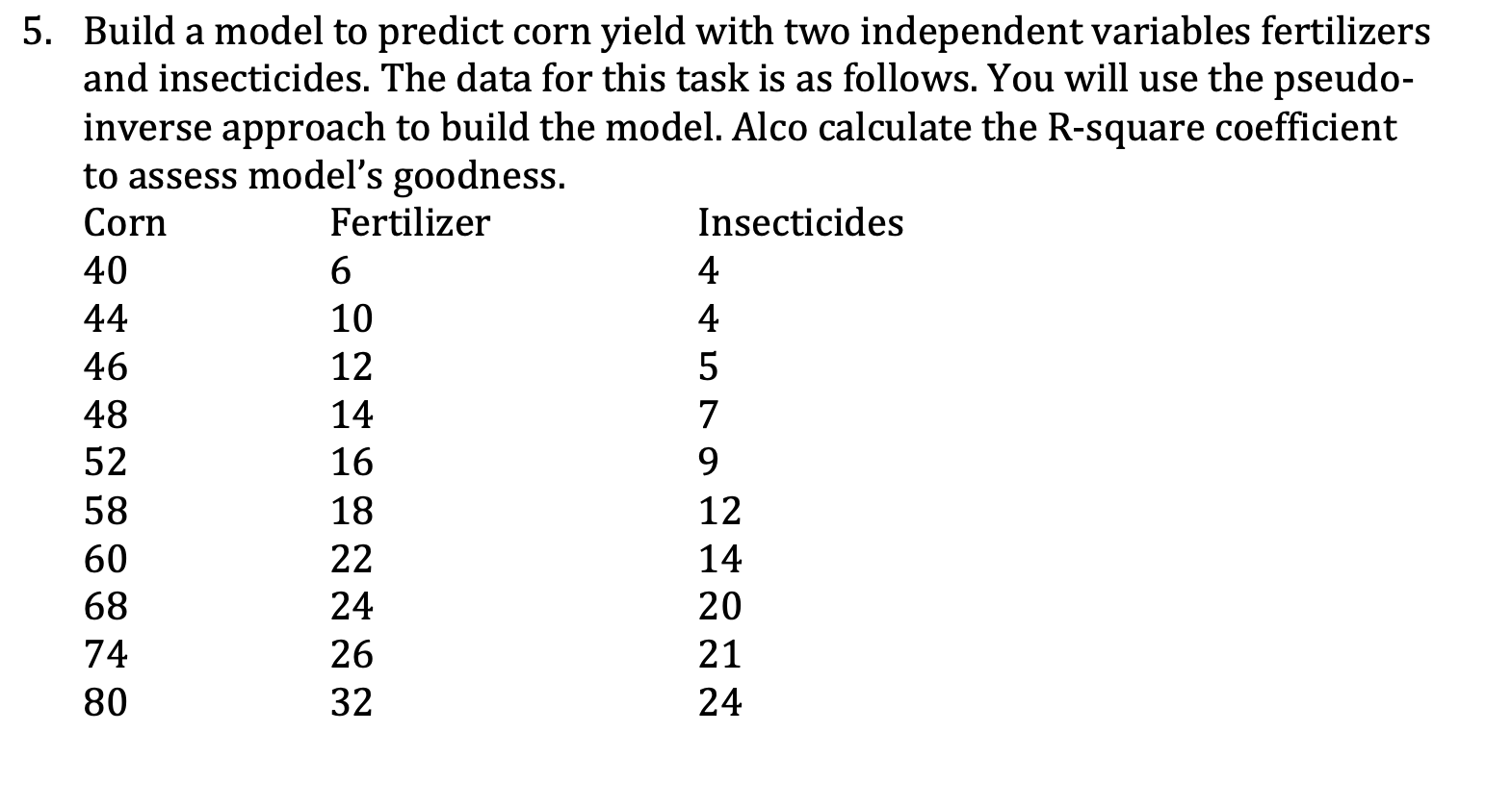 Solved Build a model to predict corn yield with two | Chegg.com