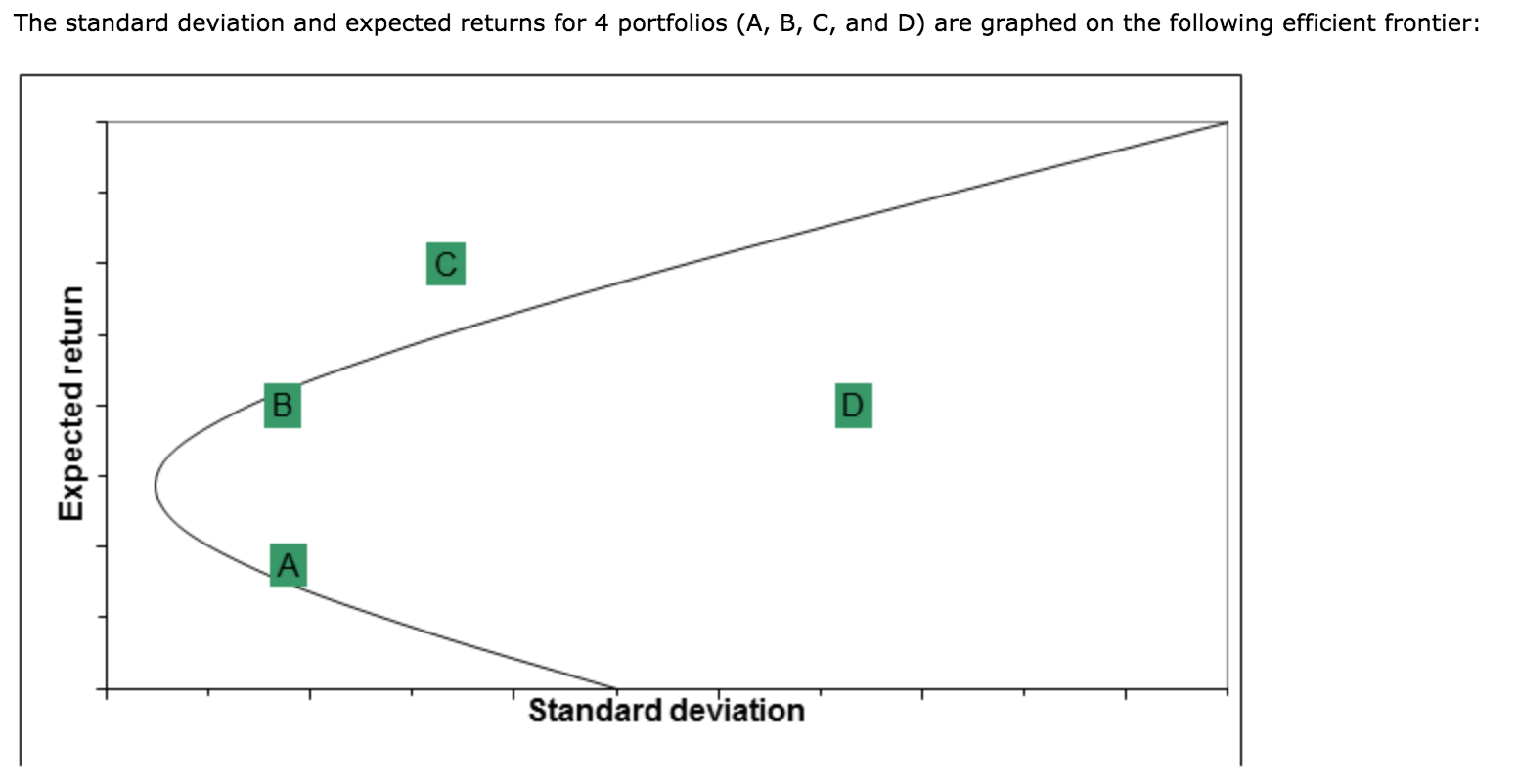 Solved The standard deviation and expected returns for 4 | Chegg.com