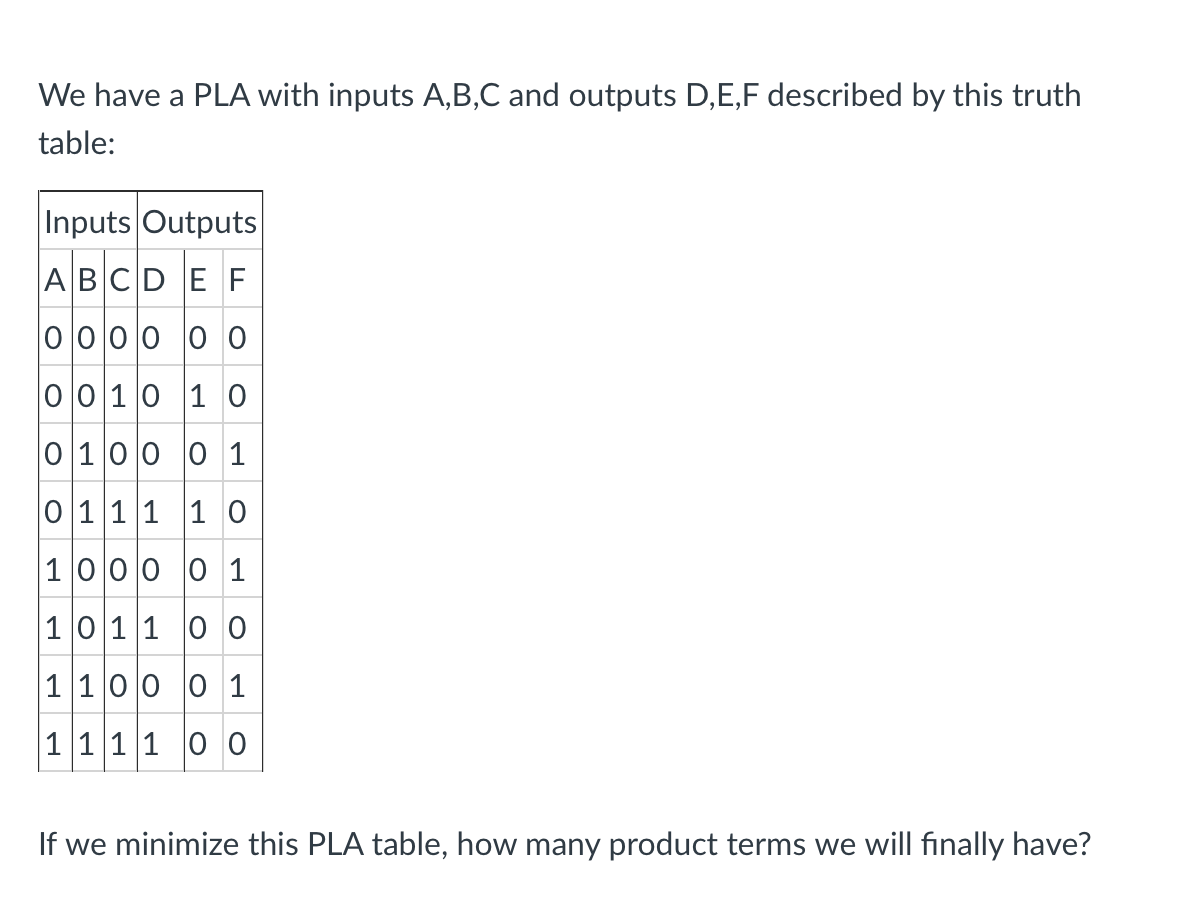 Solved We have a PLA with inputs A,B,C and outputs D,E,F | Chegg.com