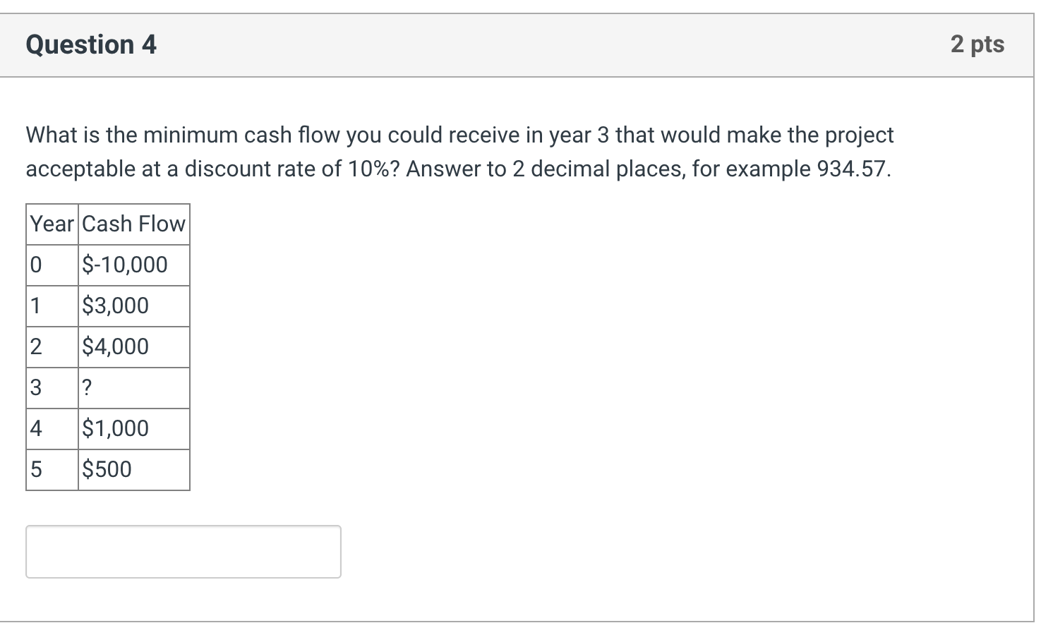 Solved Question 4 2 pts What is the minimum cash flow you | Chegg.com