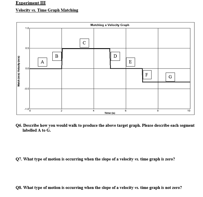 Solved Experiment III Velocity vs. Time Graph Matching | Chegg.com