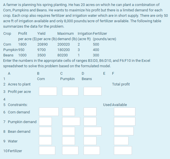 Solved A farmer is planning his spring planting. He has 20 | Chegg.com