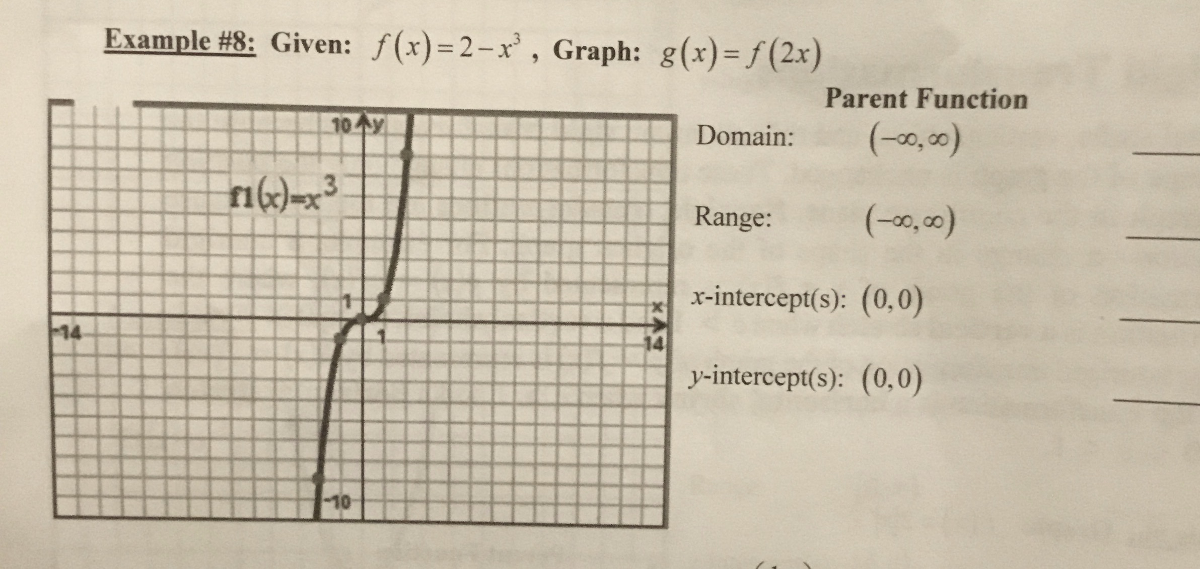 Solved Example #8: Given: f(x)=2-x3, ﻿Graph: | Chegg.com