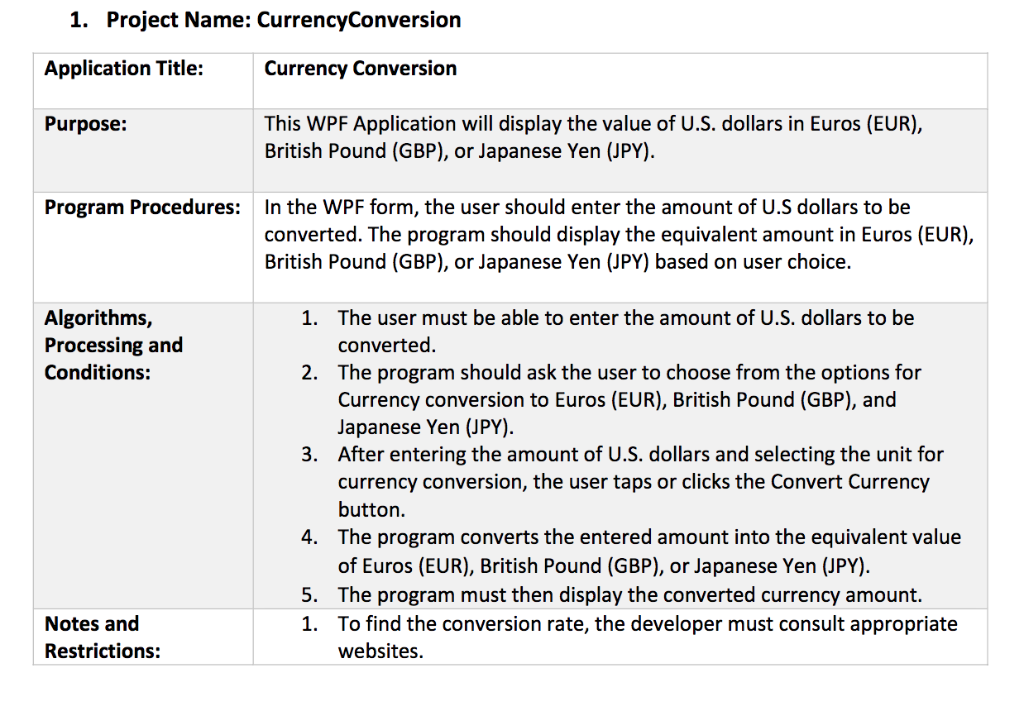 1. Project Name: CurrencyConversion Application | Chegg.com