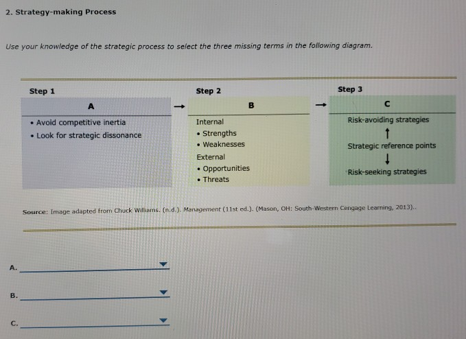 Solved: 2. Strategy-making Process Use Your Knowledge Of T... | Chegg.com