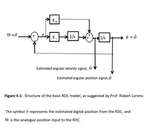 Figure 4.1 shows a model that can be used to analyze | Chegg.com