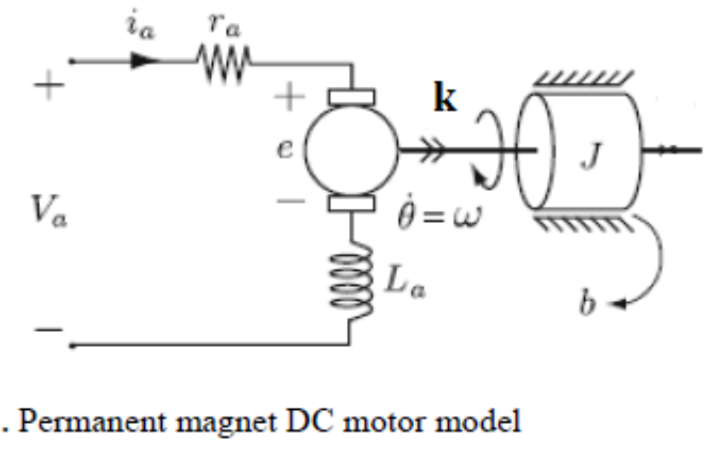 Solved The figure illustrates the diagram of a permanent | Chegg.com