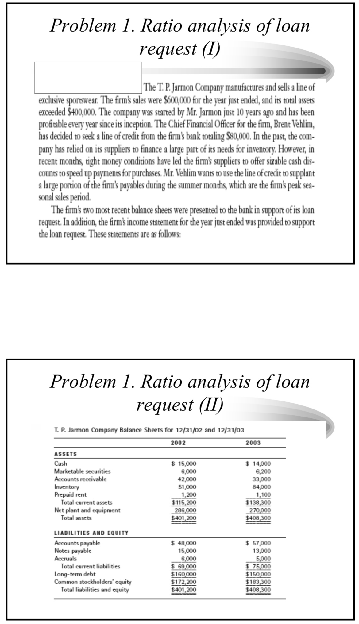 Problem 1. Ratio analysis of loan request (I) The T. | Chegg.com