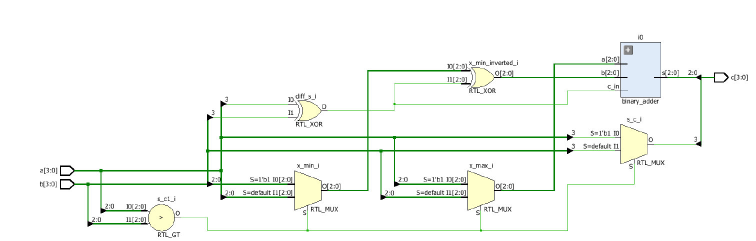 iO 10[2:07 X_min_inverted_j + a(2:0) b[2:0) s[2:0) | Chegg.com