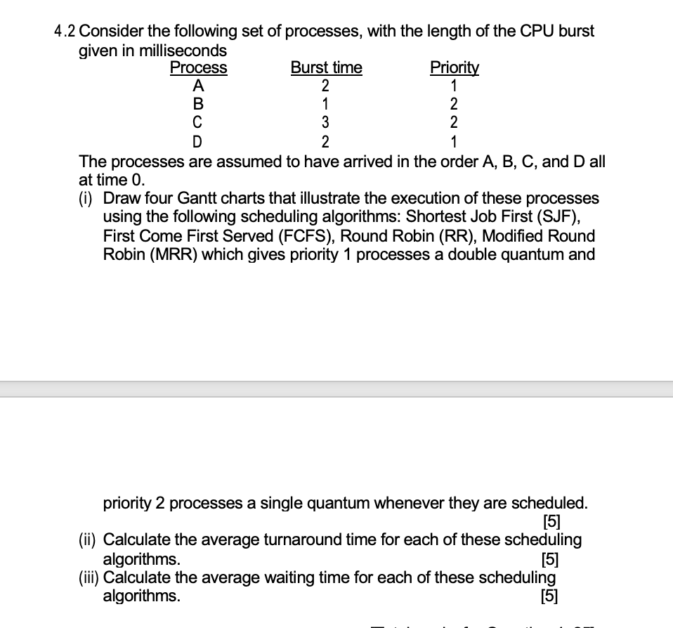Solved 2 Consider the following set of processes, with the | Chegg.com