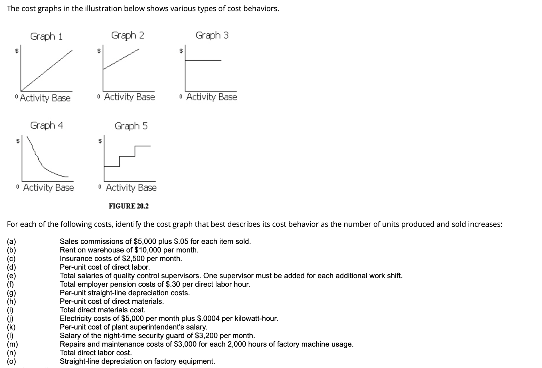 Solved The cost graphs in the illustration below shows | Chegg.com
