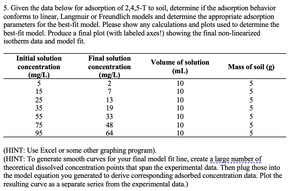 Solved 5. Given the data below for adsorption of 2,4,5-T to | Chegg.com