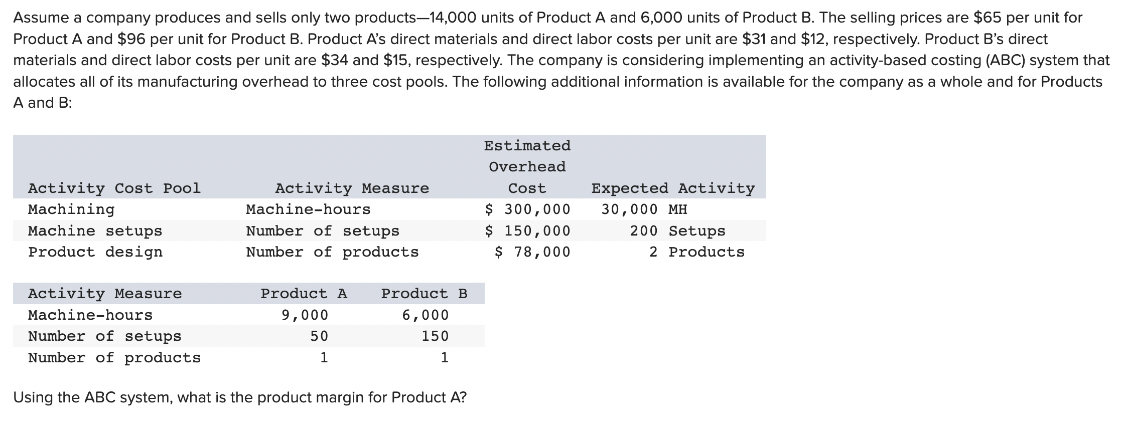 Solved Assume a company produces and sells only two products | Chegg.com