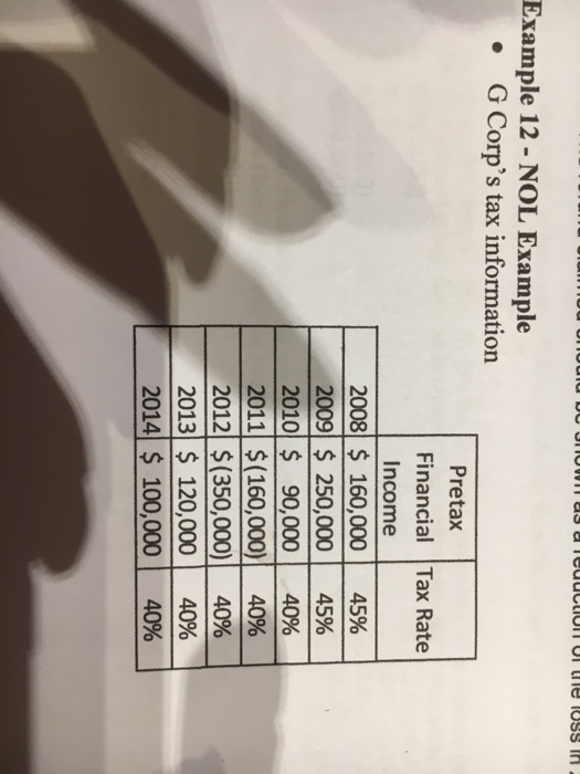 Solved Example 12 NOL Example G Corp's tax information | Chegg.com