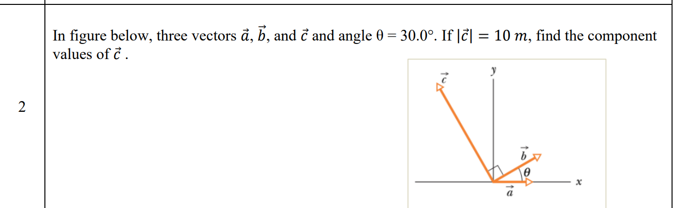 Solved In figure below, three vectors à, b, and č and angle | Chegg.com
