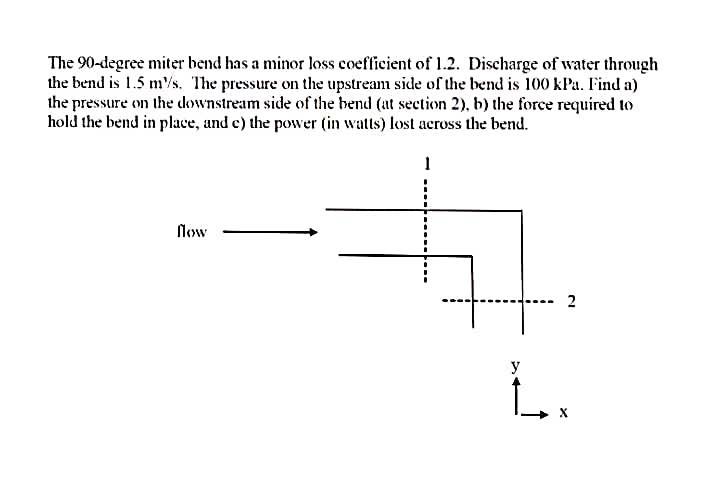 Solved The 90-degree miter bend has a minor loss coefficient | Chegg.com