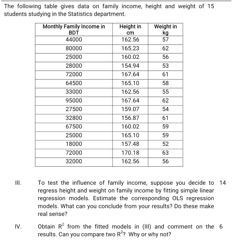 Solved The Following Table Gives Data On Family Income Chegg