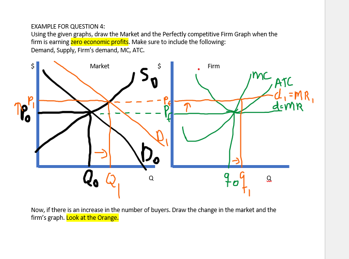 Solved Question 4: Using the given graphs, draw the Market | Chegg.com