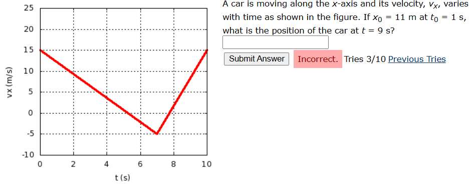Solved A car is moving along the x -axis and its velocity, | Chegg.com