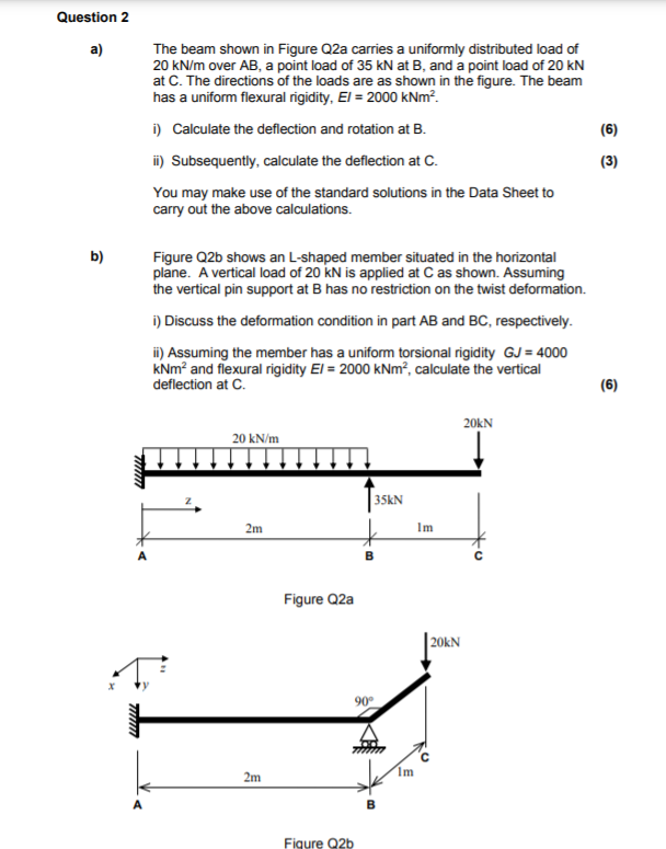 Solved Question 2 a) The beam shown in Figure Q2a carries a | Chegg.com
