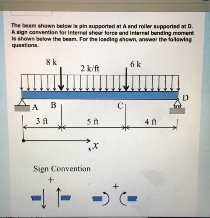 Solved The beam shown below is pin supported at A and roller | Chegg.com