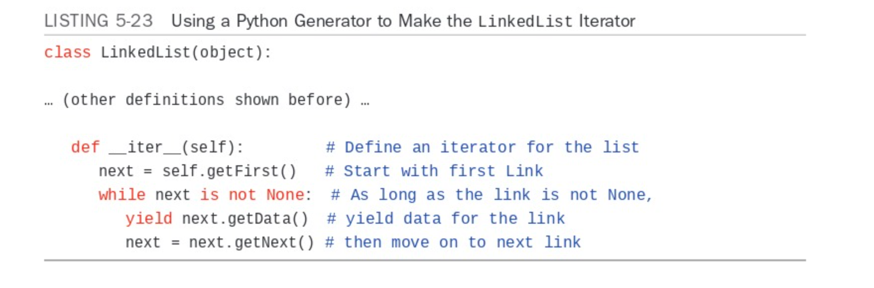 Solved 5.1 Rewrite the traverse( ), __str__( ), and__len__( | Chegg.com