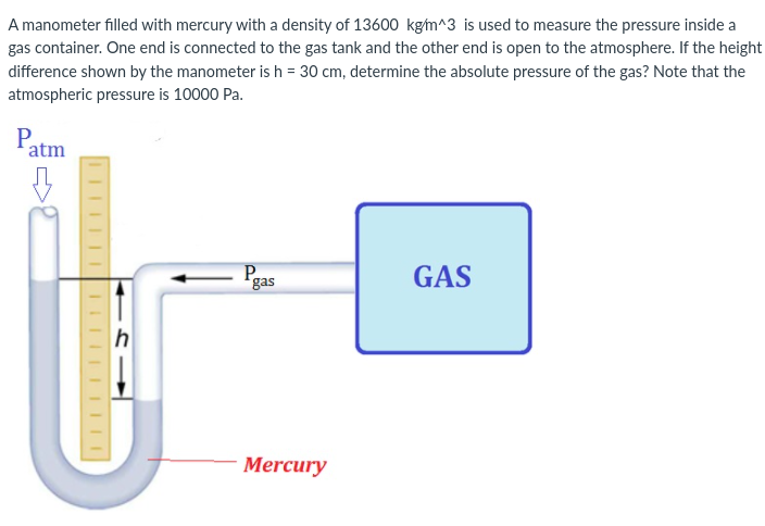 Solved A manometer filled with mercury with a density of | Chegg.com