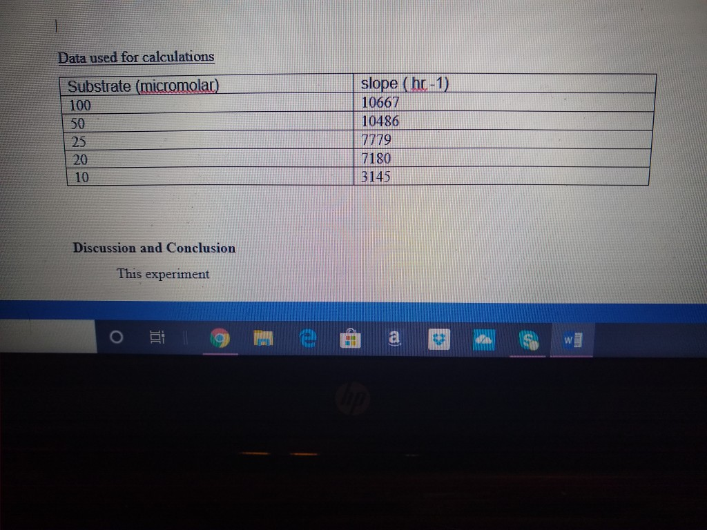 Solved Calculate the Kcat and vmax for this data. Enzyme | Chegg.com