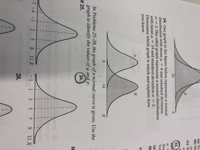 Solved (a) Draw a normal curve with the parameters labeled. | Chegg.com