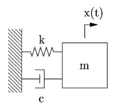 Solved ODE-45 solver matlab Consider the mass-spring-damper | Chegg.com