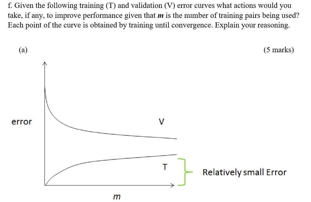 Solved f. Given the following training (T) and validation | Chegg.com