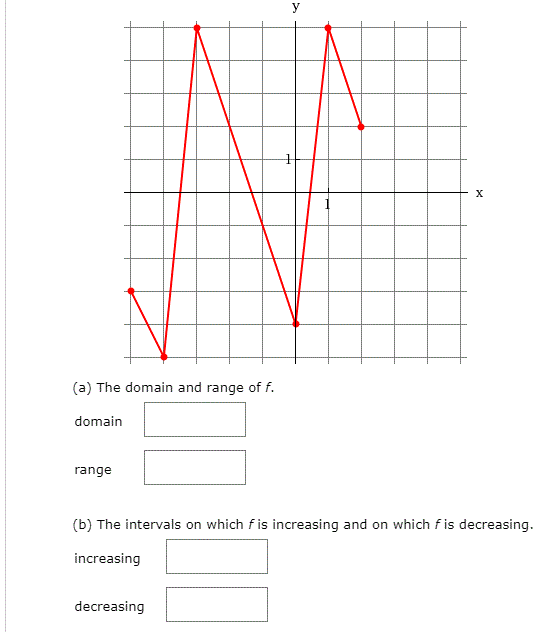 Solved (a) The domain and range of f. domain range (b) The | Chegg.com