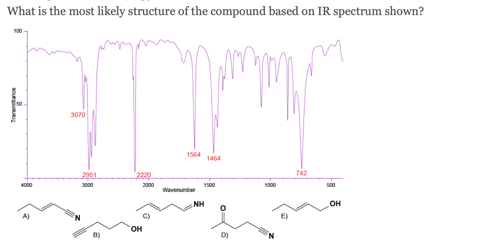 Solved Identify the structure below that is most consistent | Chegg.com