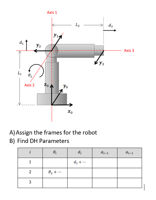 Solved Axis 1 Axis 3 02 Axis 2 204 y A) Assign the frames | Chegg.com