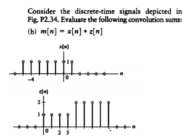 Solved Consider the continuous-time signals depicted in Fig. | Chegg.com