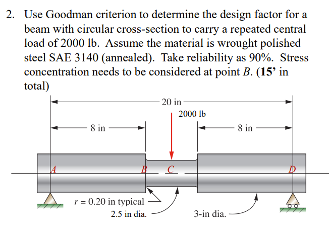 Solved Use Goodman criterion to determine the design factor | Chegg.com