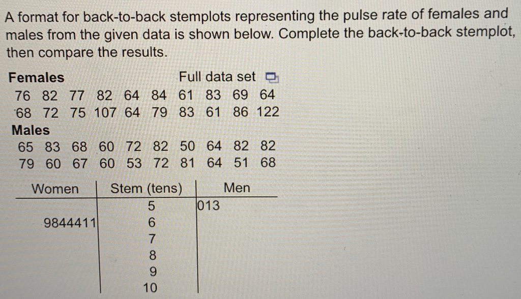 Solved A format for back-to-back stemplots representing the | Chegg.com