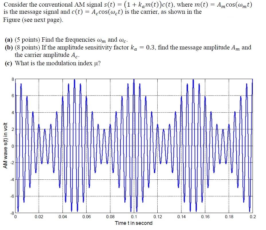 Solved = = Consider the conventional AM signal s(t) = (1+ | Chegg.com