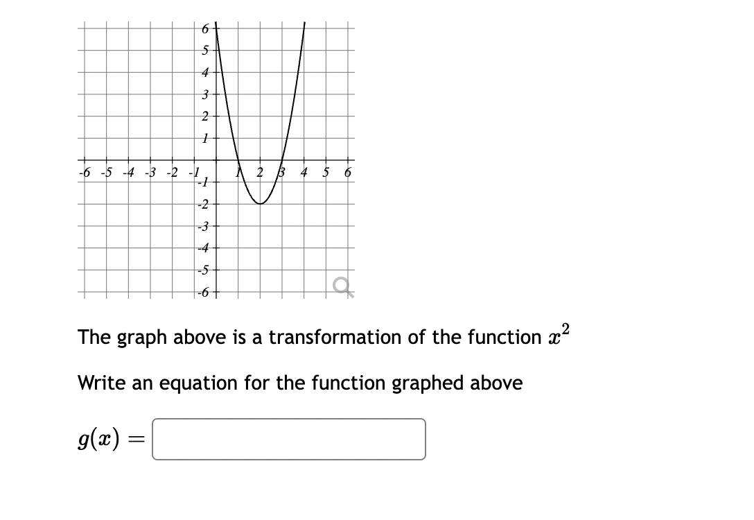 Solved The graph above is a transformation of the function | Chegg.com