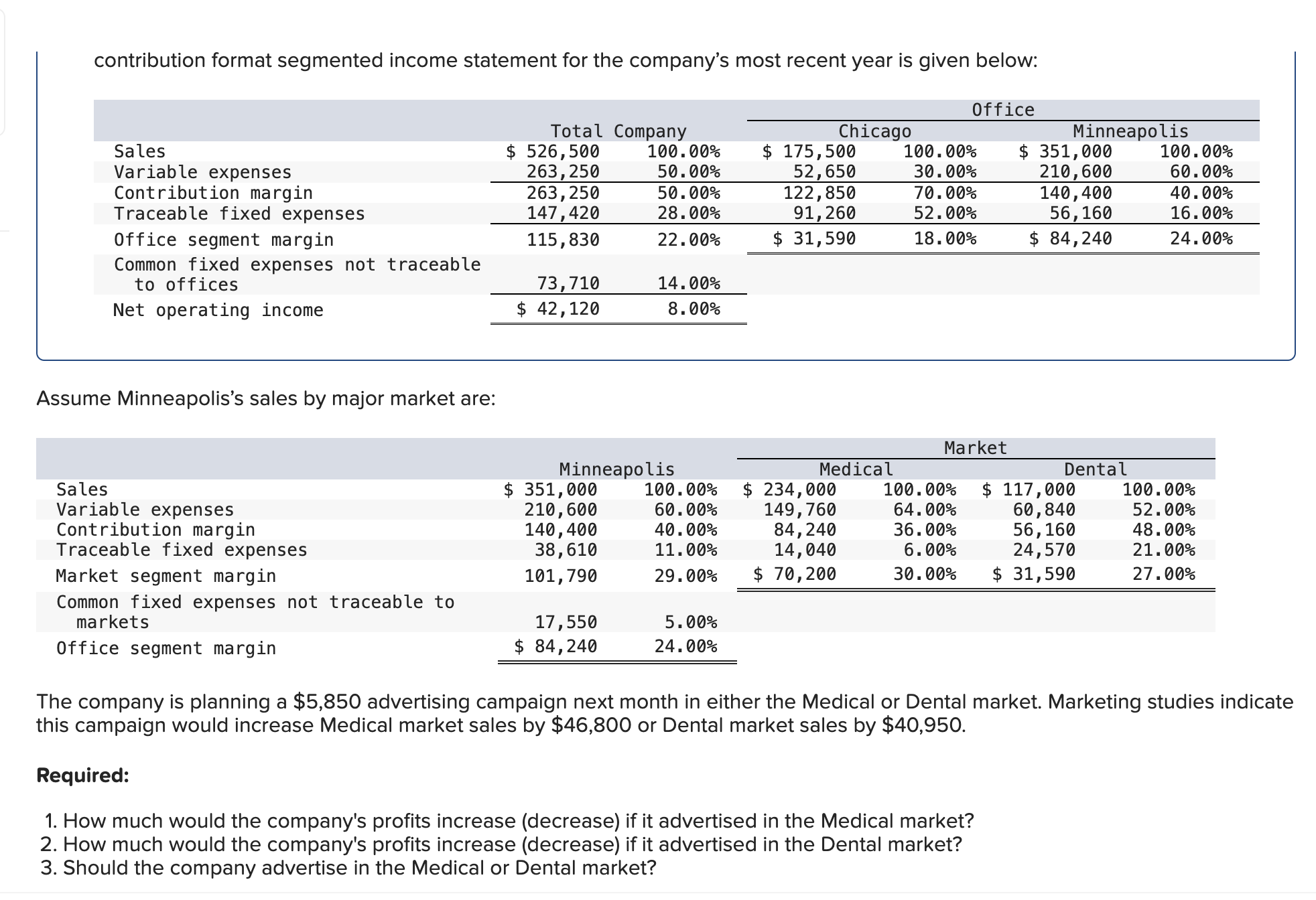 Solved contribution format segmented income statement for | Chegg.com