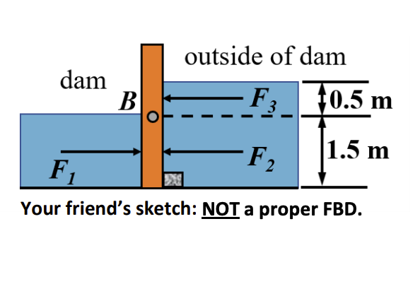Solved The level of water in a dam is 6 m. The rectangular | Chegg.com