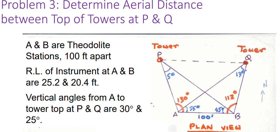 Solved Problem 3: Determine Aerial Distance between Top of | Chegg.com