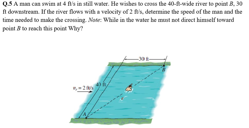 Solved Q.5 A man can swim at 4 ft/s in still water. He | Chegg.com