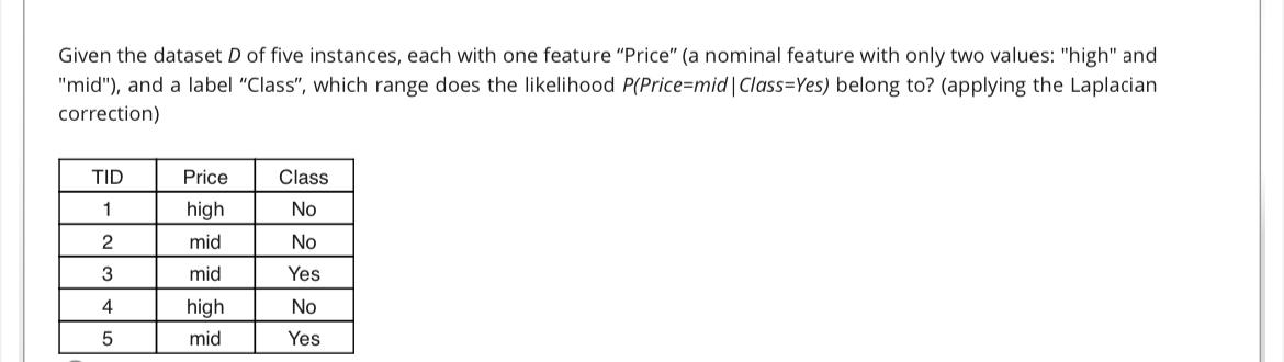 Solved Machine learning 0.5 ~ 0.75 (excluding 0.75) 0.25 | Chegg.com